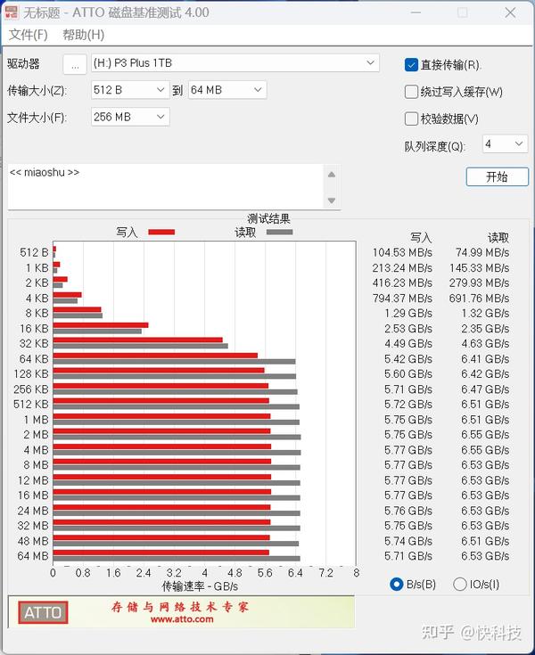 英睿达P3 Plus SSD评测：499元的1TB QLC是时候正名了！ - 知乎