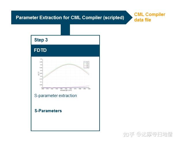 Ansys Lumerical | FDTD 应用：设计光栅耦合器 - 知乎