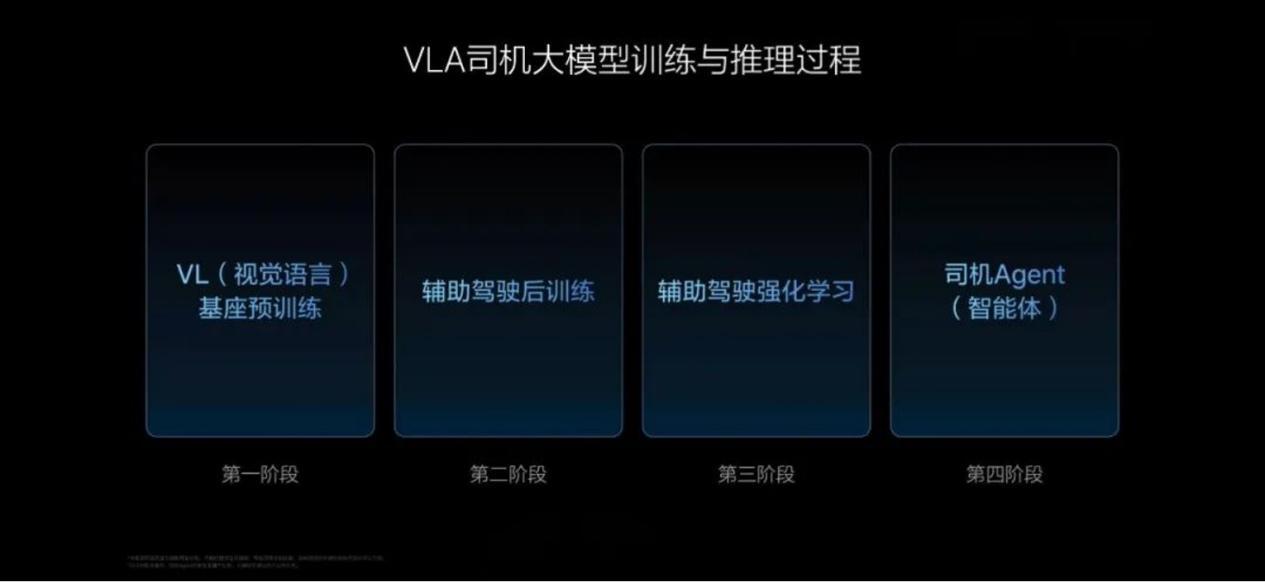 VLA应用研究：VLA成为无人驾驶、AI机器人和无人工厂的技术基石 - 知乎