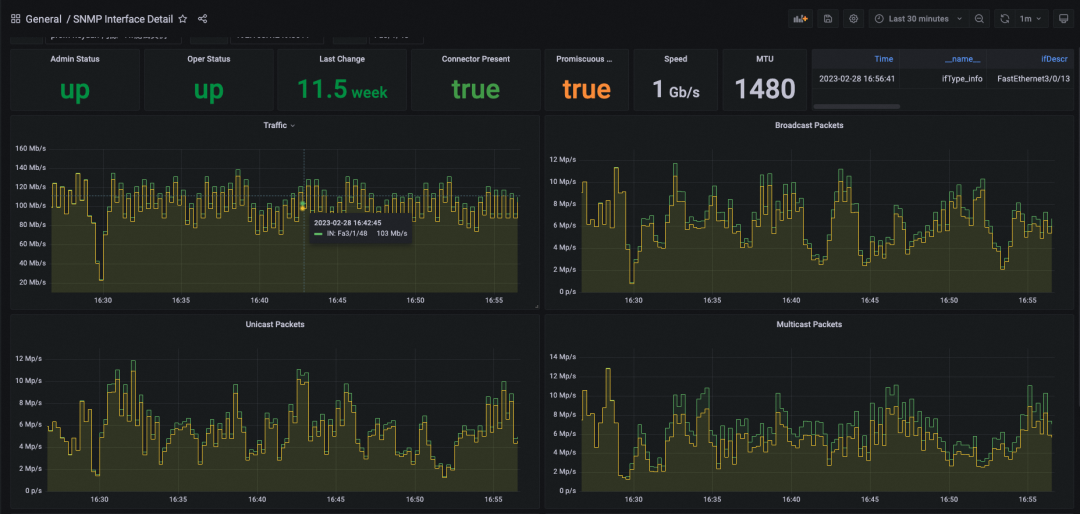 可观测丨使用 Prometheus 监控 SNMP - 知乎