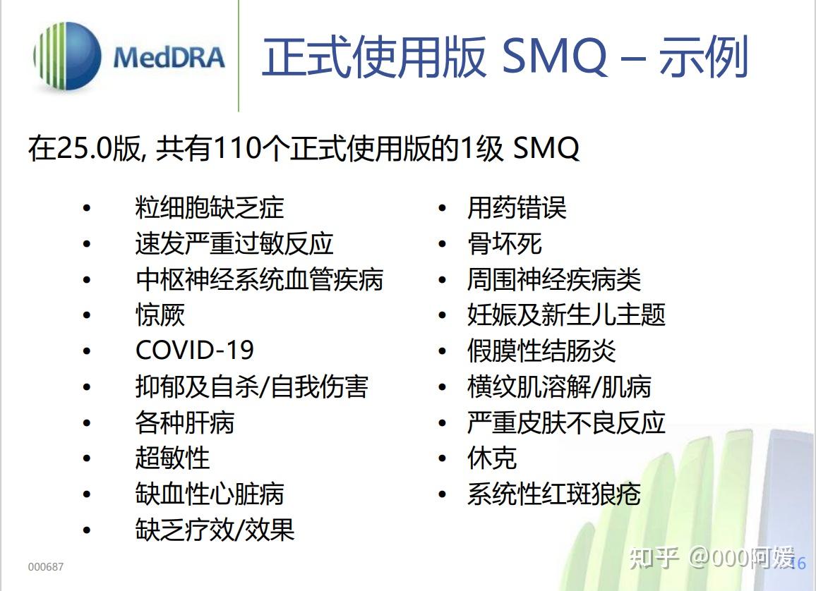 干货篇||临床试验的医学词典：MedDRA&SMQ（上） - 知乎