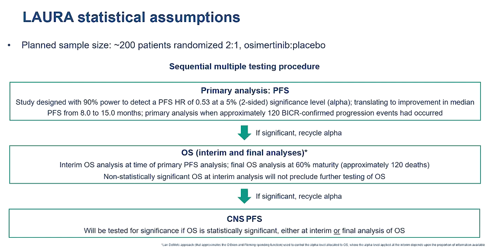 2024ASCO | LAURA 奥希替尼用于III期EGFR突变NSCLC根治性放化疗后的巩固治疗 - 知乎