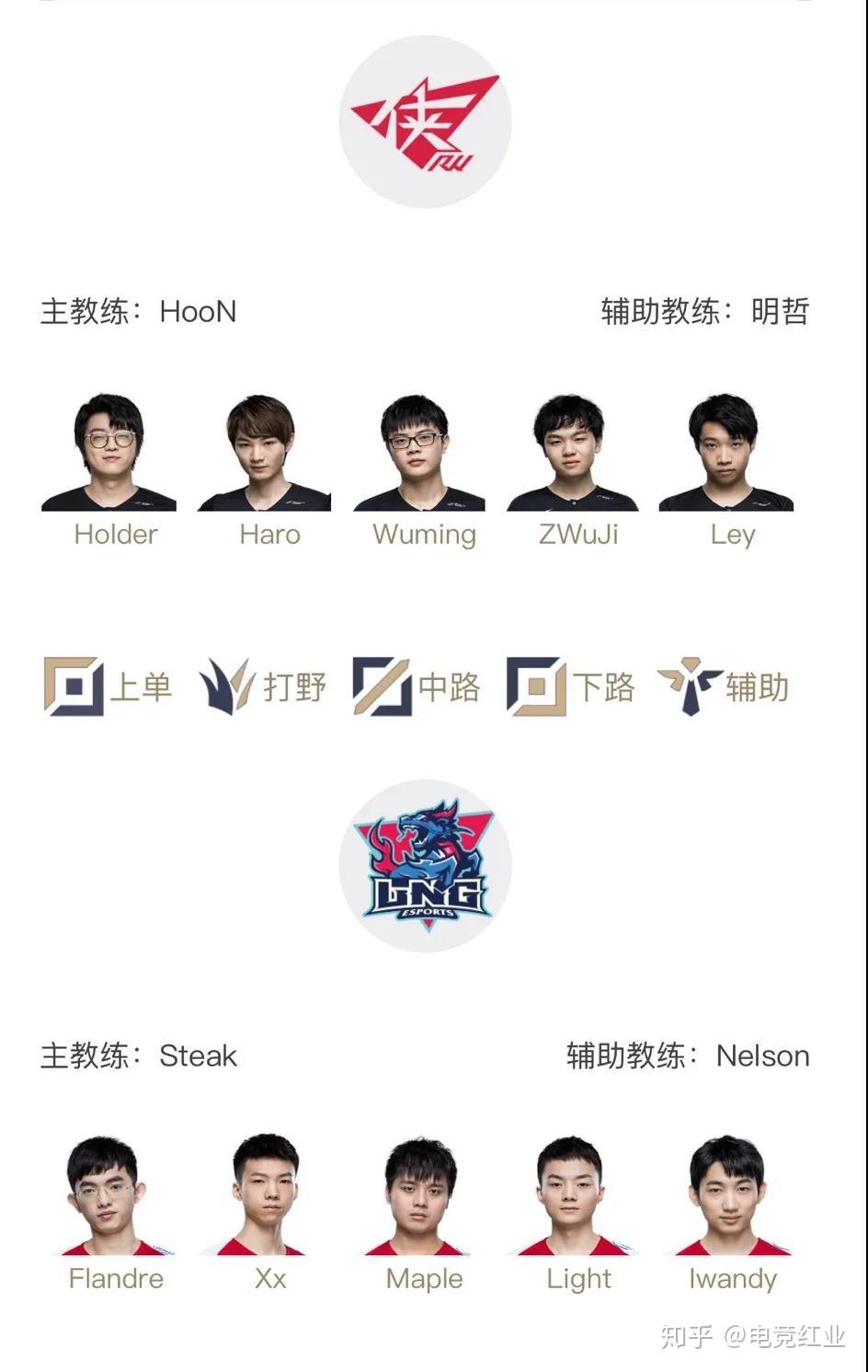 今日LPL重磅推荐：LNG vs RW~~无所负担，勇者无敌 - 知乎