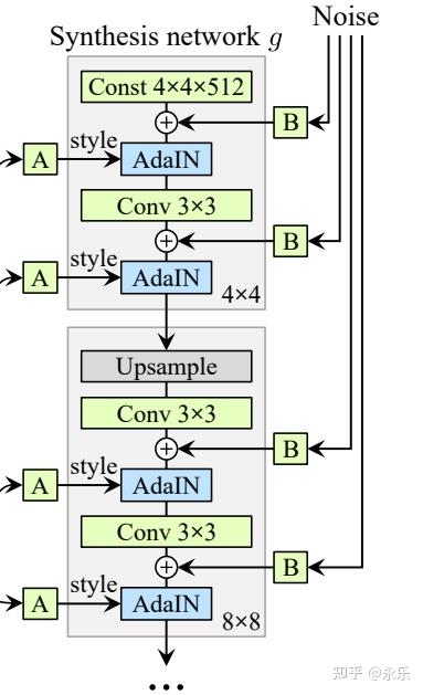 GAN、StyleGAN、StyleGAN2、StyleGAN3D - 知乎