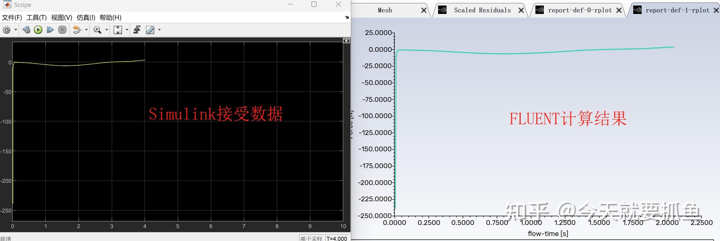 Fluent和Simulink联合仿真简单示例 - 知乎