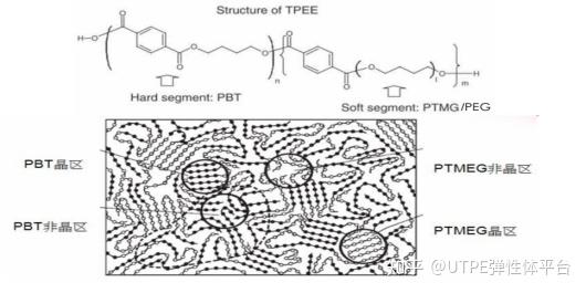 TPEE如何生产的？它也能制鞋？这其中究竟有什么特殊之处 - 知乎