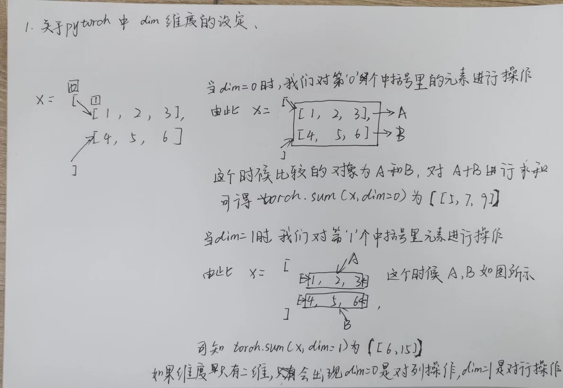 Pytorch 中 关于 dim的解读 - 知乎
