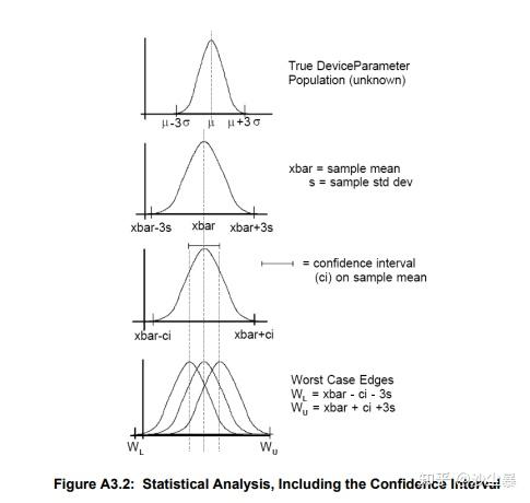 AEC - Q003 Rev-A-GUIDELINE FOR CHARACTERIZATION OF INTEGRATED CIRCUITS - 知乎