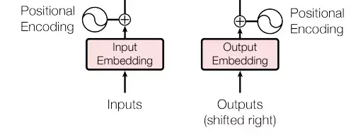 Transformer代码完全解读！ - 知乎