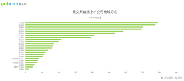 北交所鸣锣开市,81家首批上市公司平均专利82件,彰显科创实力 知乎