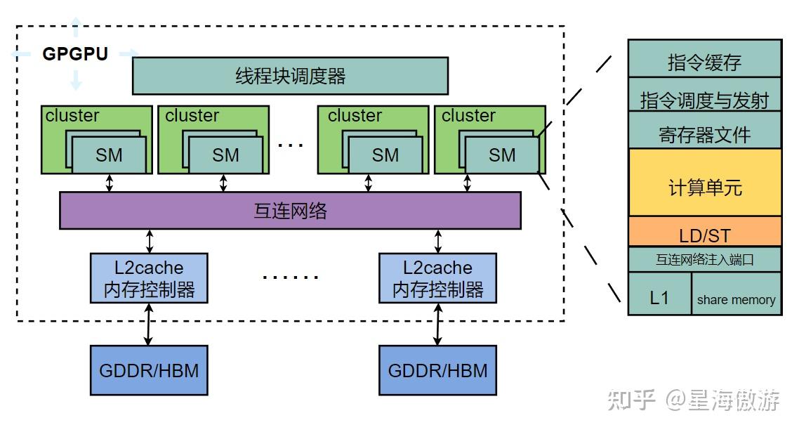 GPGPU-sim改造计划之SIMT核心篇（三） - 知乎