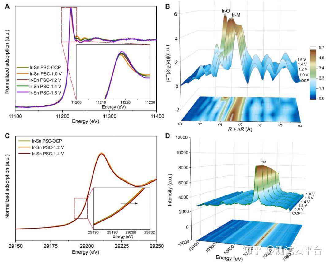 李亚栋院士，连发Science子刊、Angew.！ - 知乎
