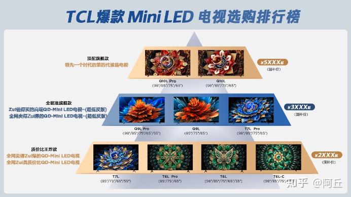 618 电视焕新必看！TCL 这三款新机凭什么值得冲？ - 知乎