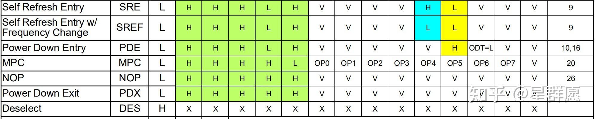 1cycle,2cycle,1N mode,2N mode - 知乎