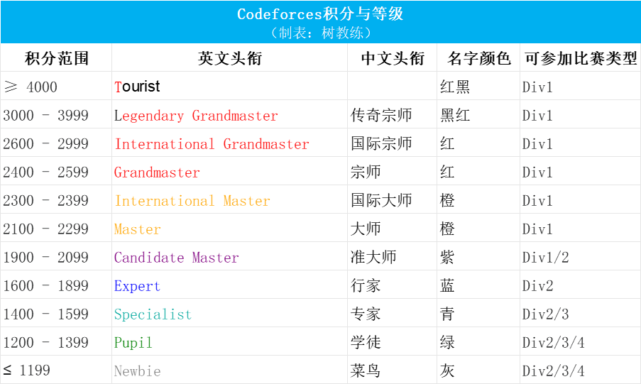 金牌之路 | 历经15年，他成为Codeforces全球首位积分超过4000分的选手 - 知乎