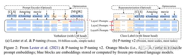Adapter/Prompt文献整理 - 知乎