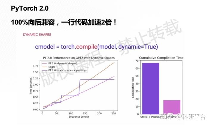 【科研必备】从CNN到Transformer：基于PyTorch的遥感影像、无人机影像的地物分类、目标检测、语义分割和点云分类 - 知乎