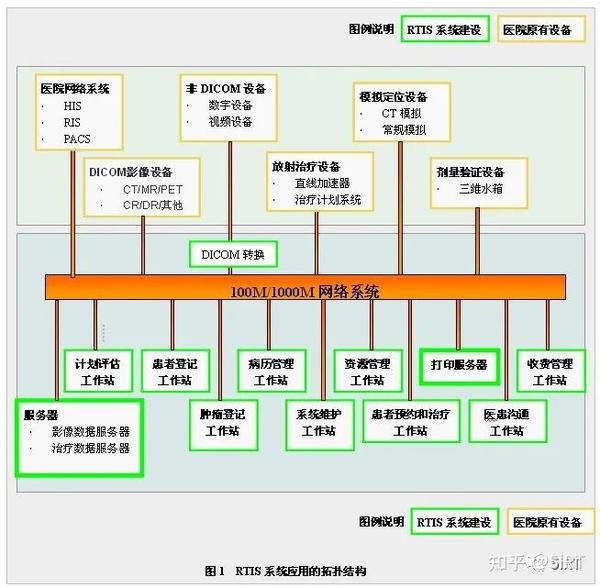 RTIS放疗信息系统 - 知乎
