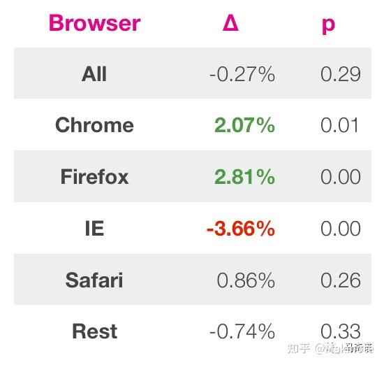 数据观：Data-Driven VS Data-Informed - 知乎