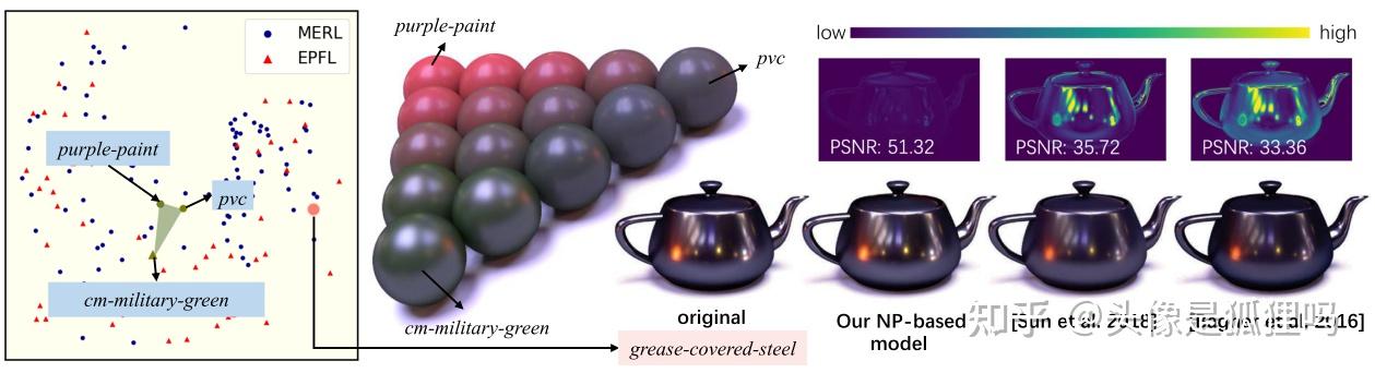 Sig 2022 Rendering论文导读 - 知乎