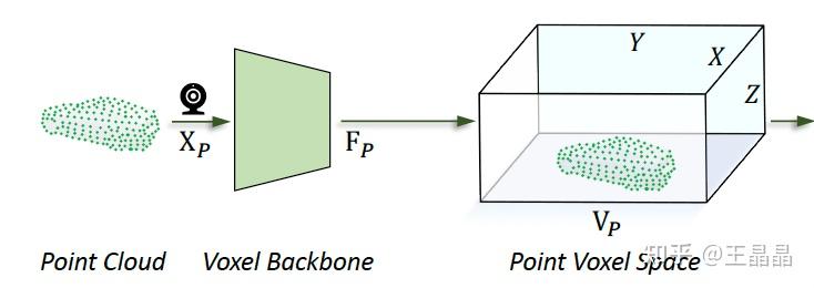 UVTR: Unifying Voxel-based Representation with Transformer for 3D Object Detection - 知乎
