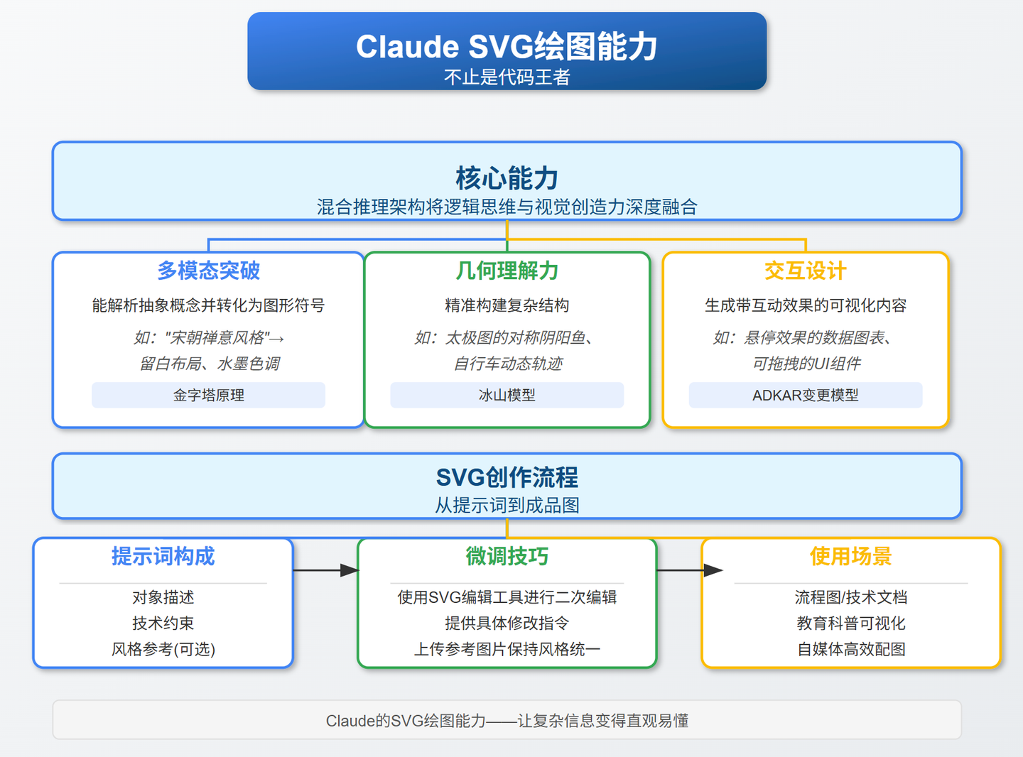 解锁 Claude 的 SVG 绘图能力 - 知乎
