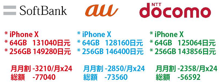 日本移动通信运营商 DOCOMO篇 - 知乎