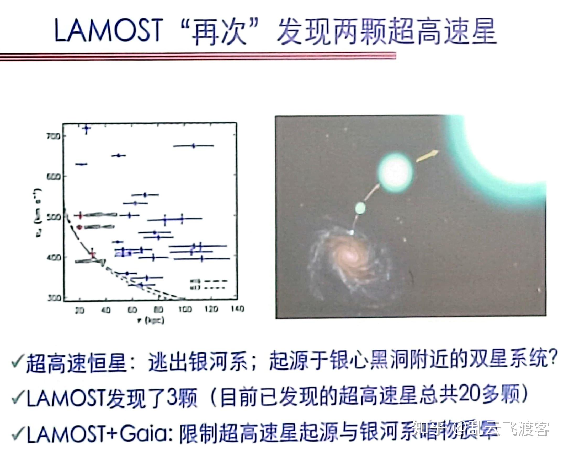 独一无二！——走进国家天文台，国家大科学装置郭守敬望远镜（LAMOST）零距离介绍 - 知乎