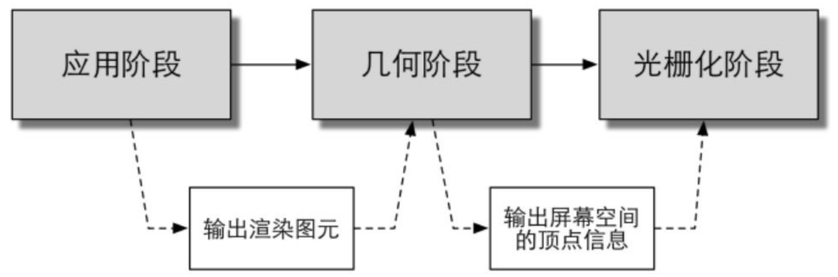 第二章 渲染流水线 知乎