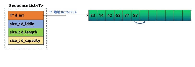 第1篇 C++ 数据结构--ArrayList的实现 - 知乎