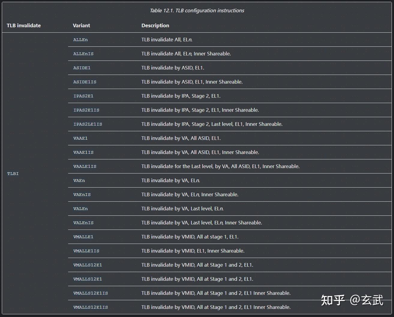 arm Memory Management Unit介绍 - 知乎