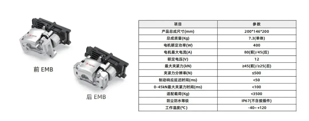EMB系统是什么？能量产搭载在无人车的线控底盘上吗？ - 知乎