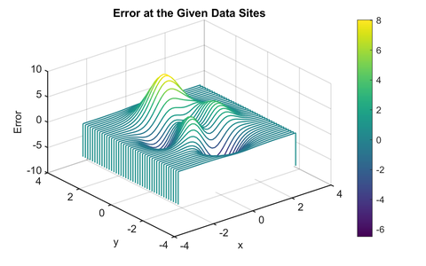 Matlab论文插图绘制模板第68期—三角曲面图(Trisurf) - 知乎