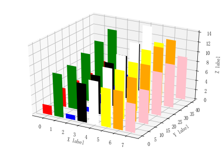 [Python] 三维散点/曲线/曲面 ( 含有笔记、代码、注释 ) - 知乎