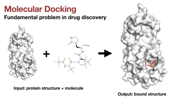 [47] DiffDock:用扩散模型解决分子对接任务 - 知乎