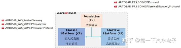 02 SOME/IP详解 - 知乎