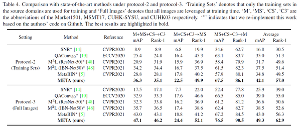 论文笔记31：META: Mimicking Embedding via oThers' Aggregation for Generalizable Person Re ...
