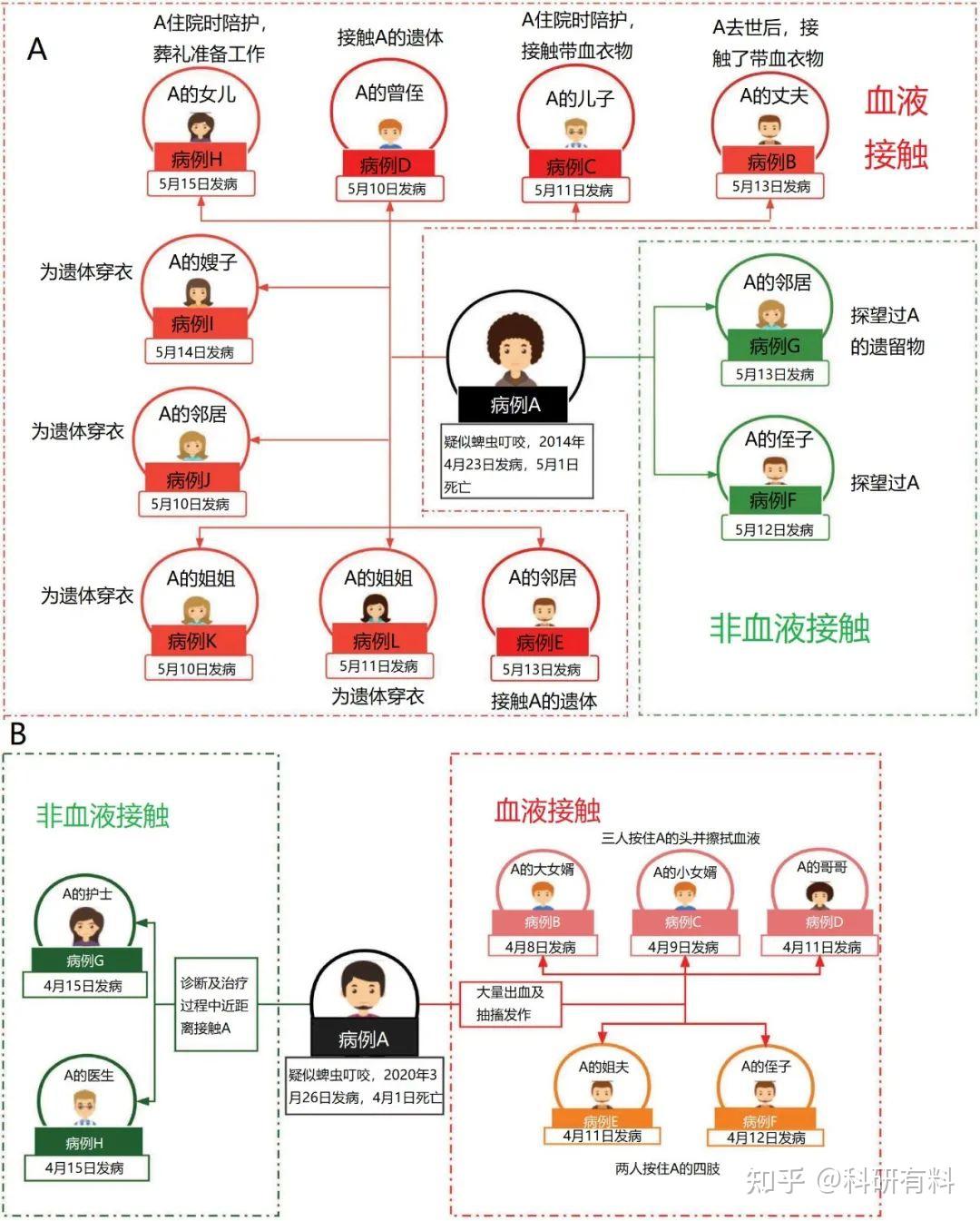 疾病预防控制中心副主任再那吾东·玉山团队：中国严重发热伴血小板减少综合征的传播途径和死亡风险评估进展 - 知乎