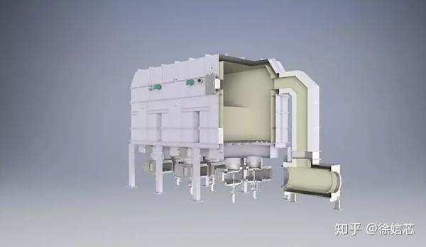 什么是RTO（蓄热式焚烧炉）？ - 知乎