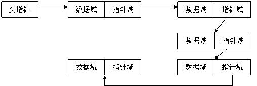 linux 内核分析之list_head - 知乎