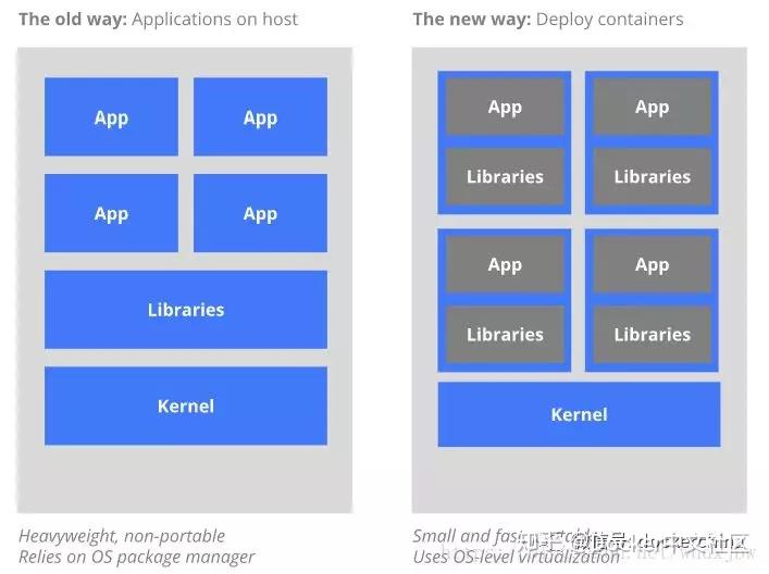 Kubernetes和Docker到底有啥关系？ - 知乎