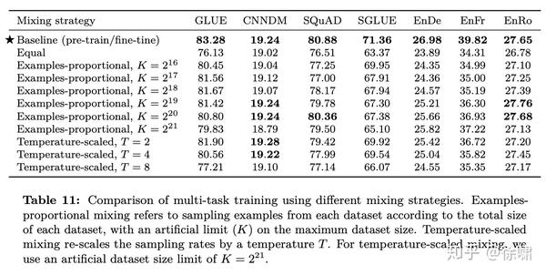 T5: Text-to-Text Transfer Transformer 阅读笔记 - 知乎