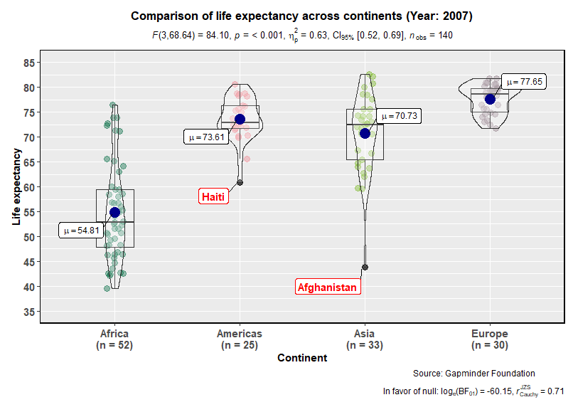 ggstatsplot绘图|统计+可视化，学术科研神器 - 知乎