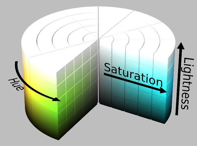 RGB、HSV和HSL颜色空间 - 知乎