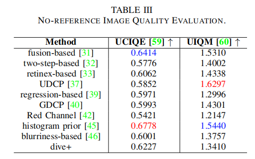 An Underwater Image Enhancement Benchmark Dataset and Beyond - 知乎