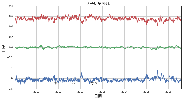 『多因子』MultiFactors Alpha Model - 基于因子IC的多因子合成 - 知乎