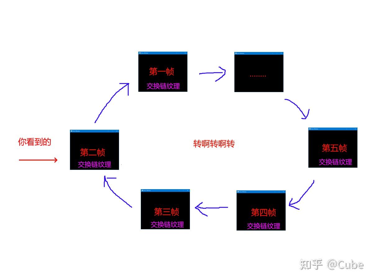 SDL3 GPU API 入门（2）窗口清屏 - 知乎