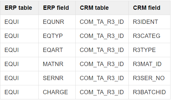 SAP CRM Settype COM_TA_R3_ID的映射逻辑 - 知乎