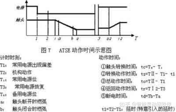 ATS转换开关 - 知乎