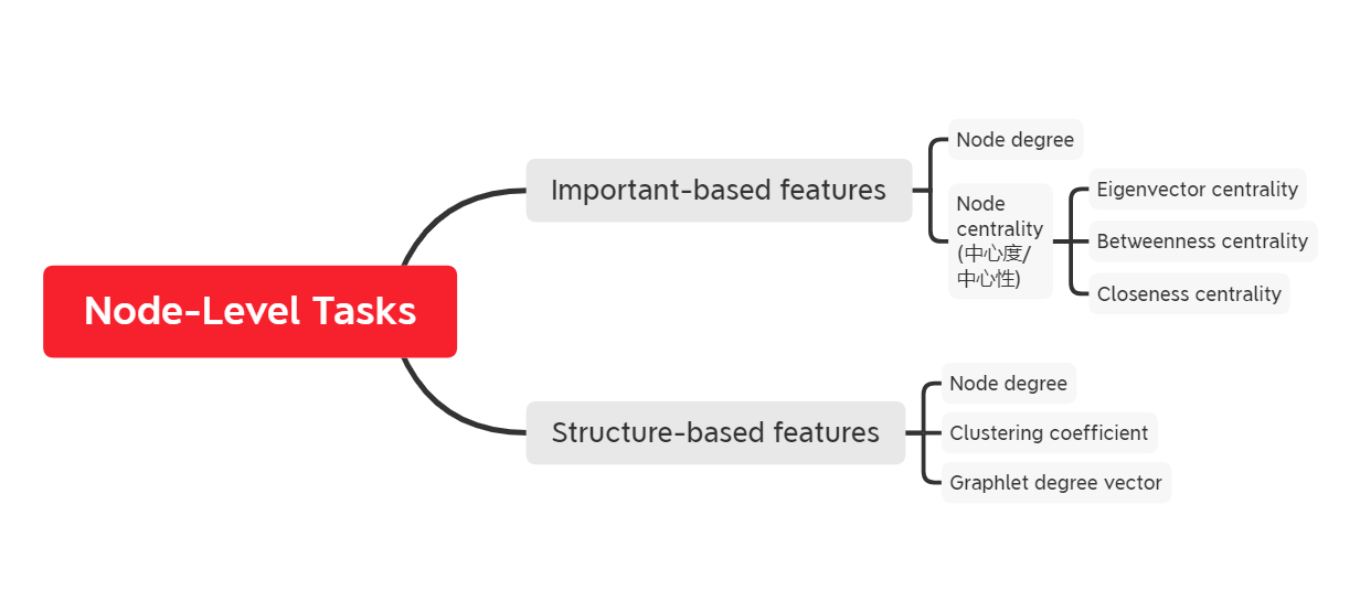 Stanford CS224W Lecture 2 Notes Eigenvector Centrality Stanford CS224W Lecture 2 Notes Eigenvector Centrality